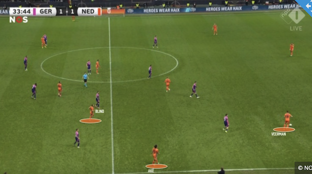 | Dutch Soccer / Football site – news and events