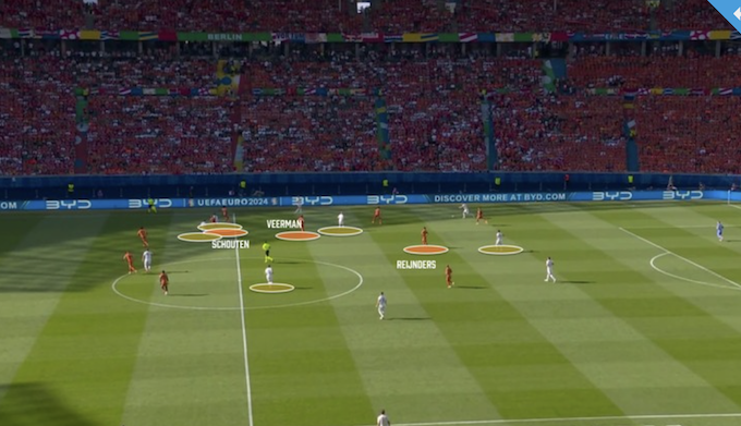 | Dutch Soccer / Football site – news and events