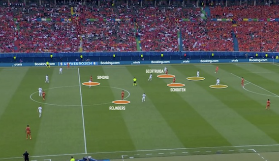 | Dutch Soccer / Football site – news and events