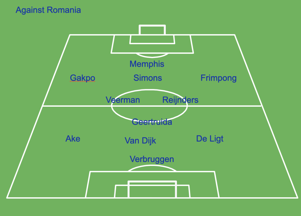 | Dutch Soccer / Football site – news and events