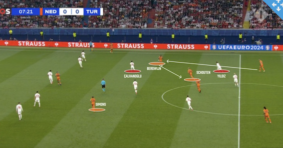 | Dutch Soccer / Football site – news and events