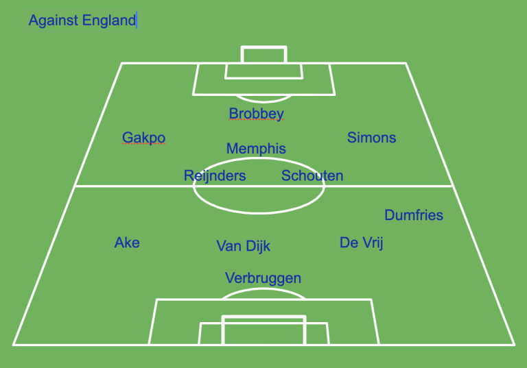 | Dutch Soccer / Football site – news and events