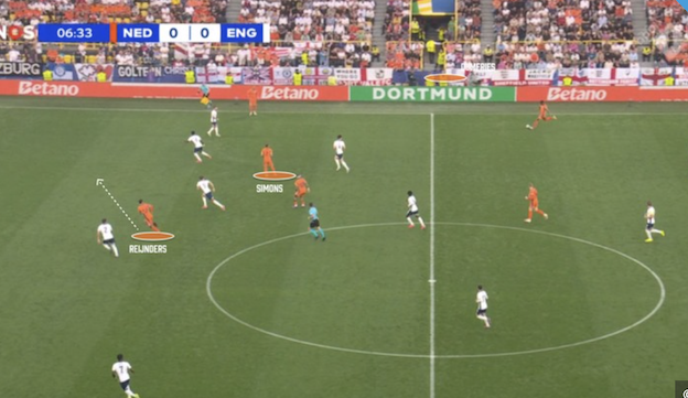 | Dutch Soccer / Football site – news and events