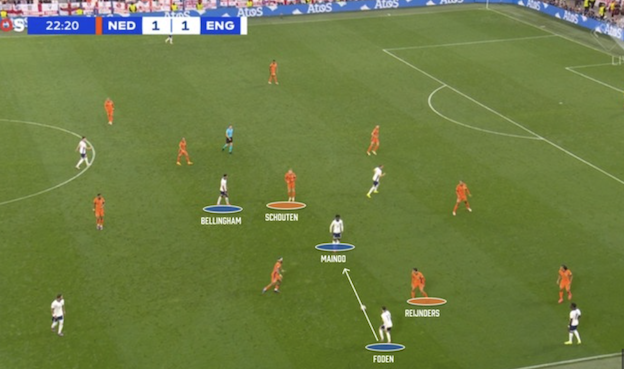 | Dutch Soccer / Football site – news and events
