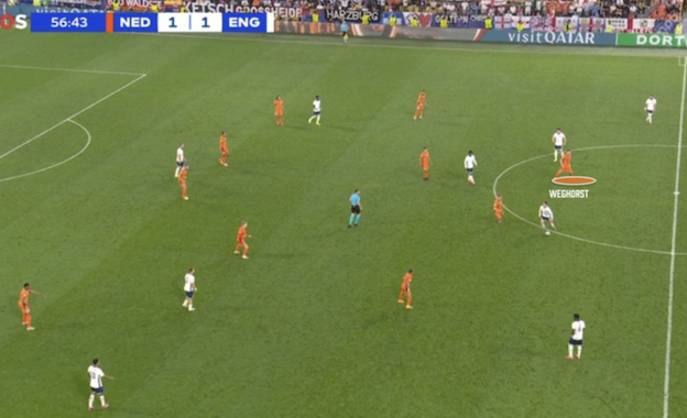 | Dutch Soccer / Football site – news and events