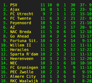 Oranje Blog - Dutch Soccer / Football site – news and events