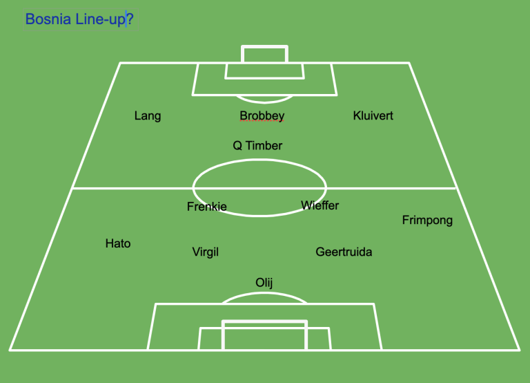 Oranje Blog - Dutch Soccer / Football site – news and events