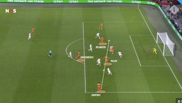 Oranje Blog - Dutch Soccer / Football site – news and events