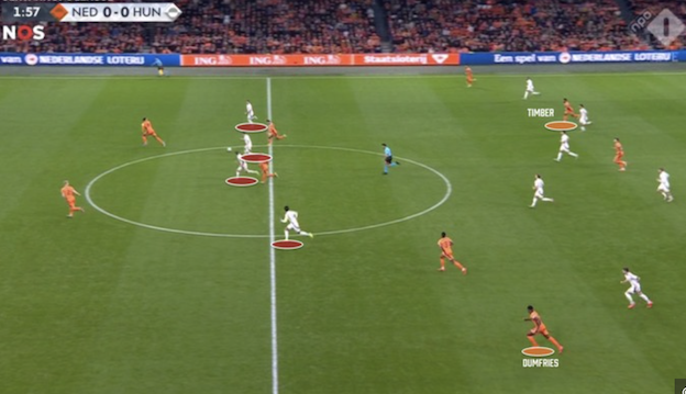 Oranje Blog - Dutch Soccer / Football site – news and events