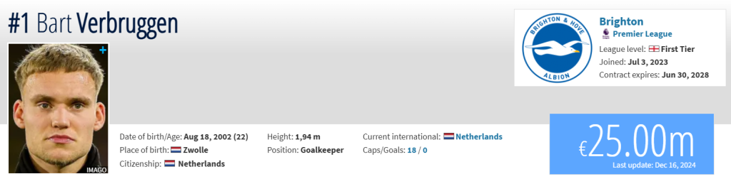 Who is Bart Verbruggen? - Dutch Soccer / Football site – news and events
